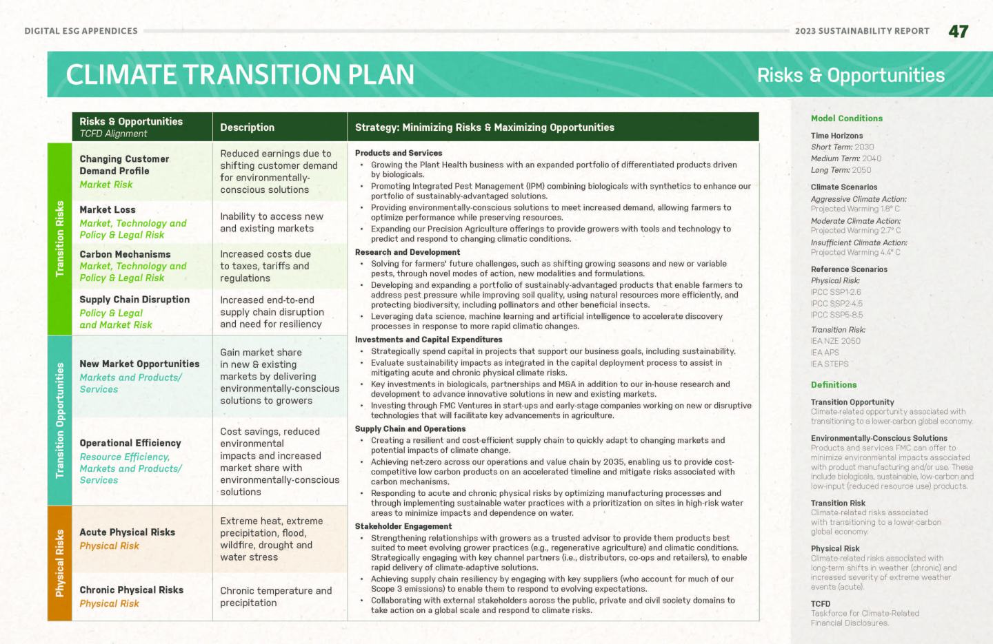 Corporate Sustainability | FMC Corp